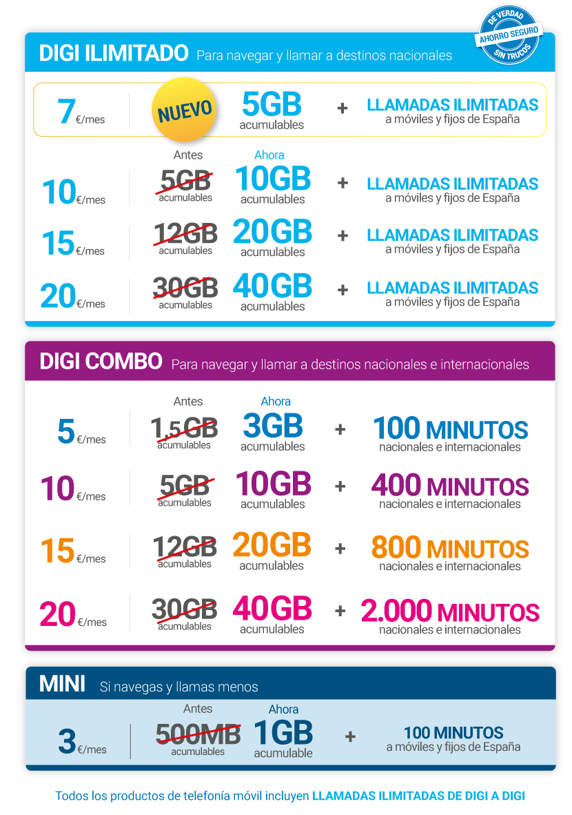 Internet Fibra DIGI Albacete - Electrokey - Venta de electrónica